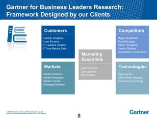 Gartner For Product Management And Marketing | PPT
