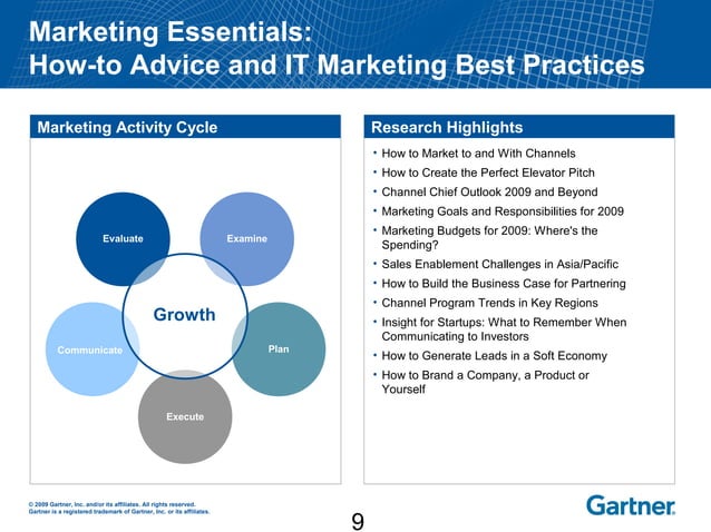 Gartner For Product Management And Marketing | PPT