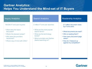 Gartner for Product Management and Marketing Clients | PPT