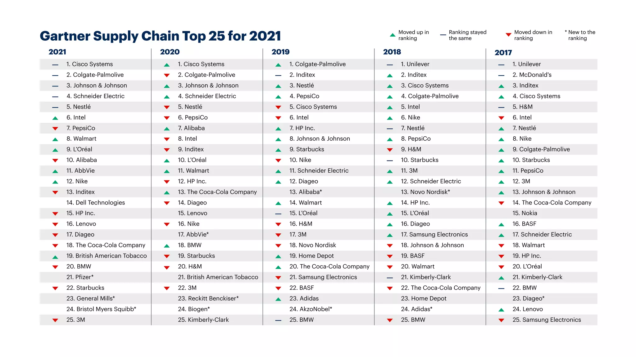 Gartner global-supply-chain-top-25-report-2021.pdf