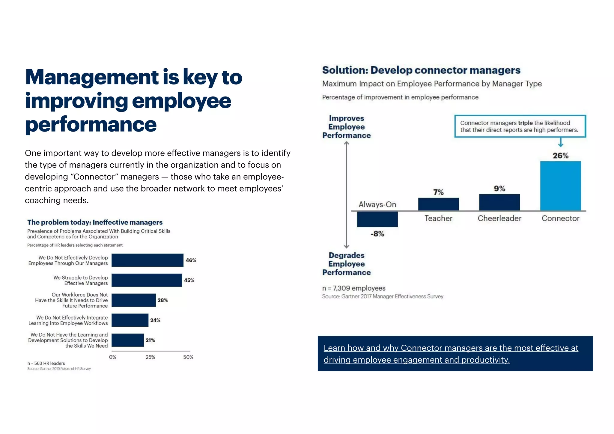 Gartner hr priorities 2019 | PDF