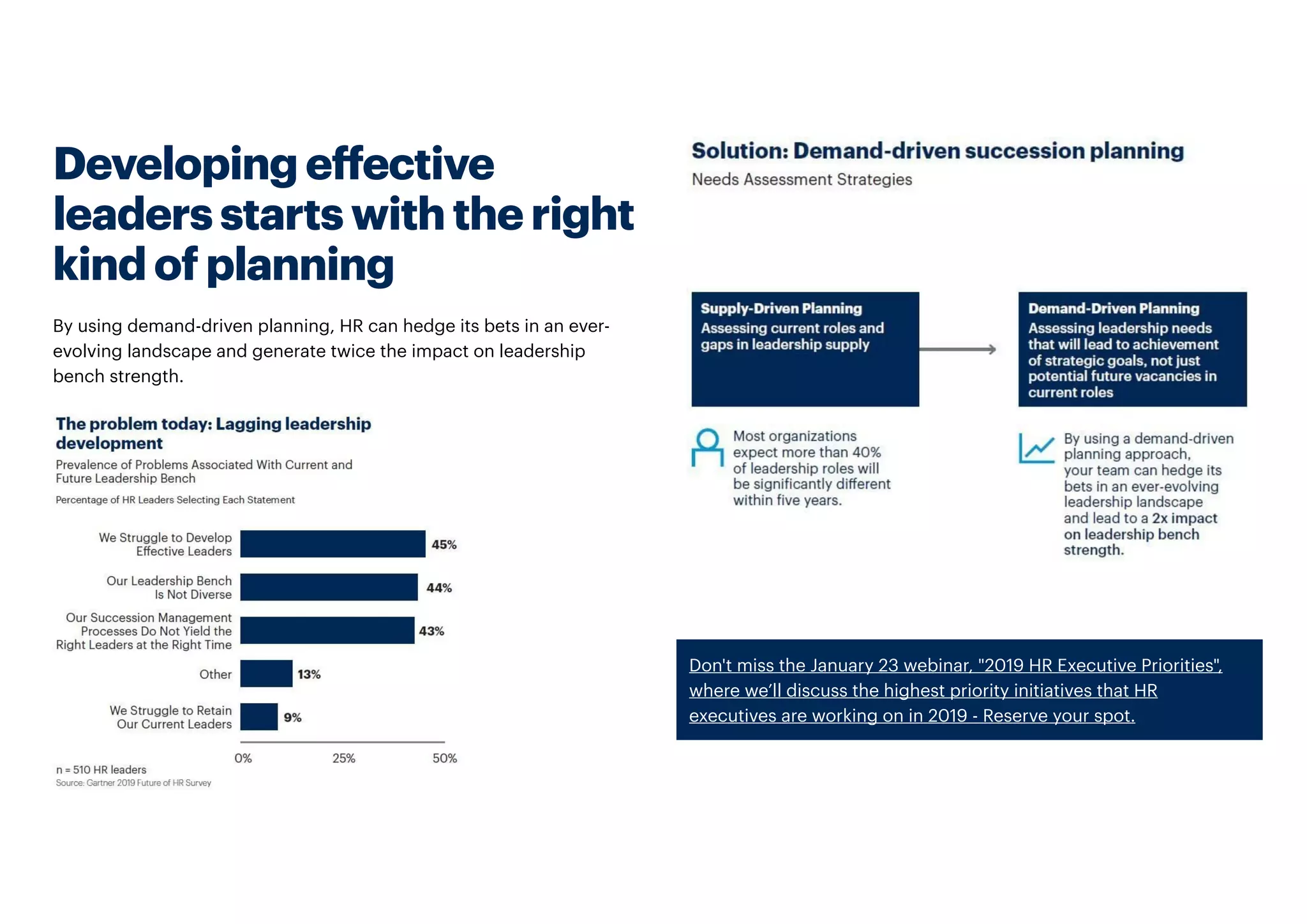 Gartner hr priorities 2019 | PDF