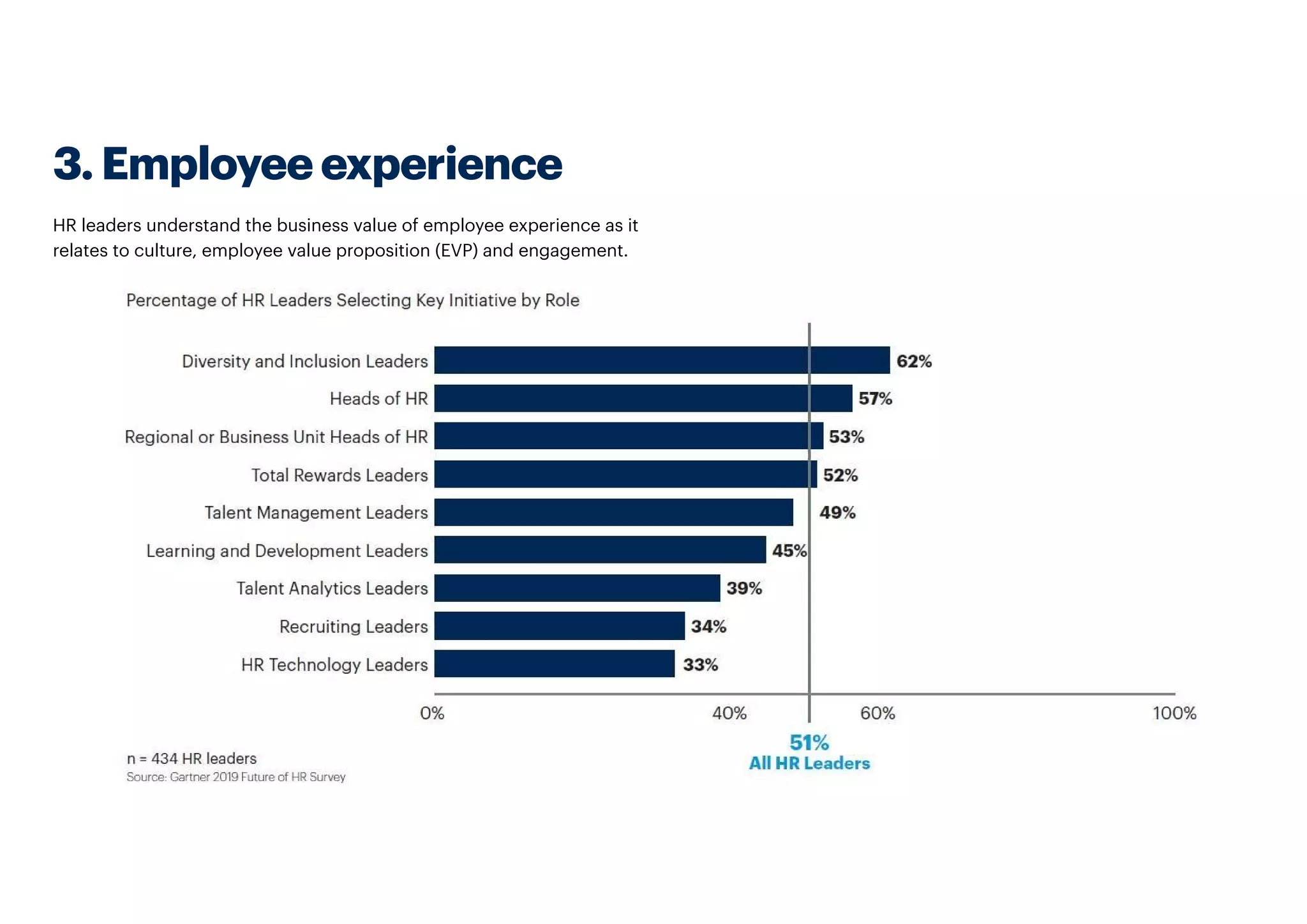 Gartner hr priorities 2019 | PDF