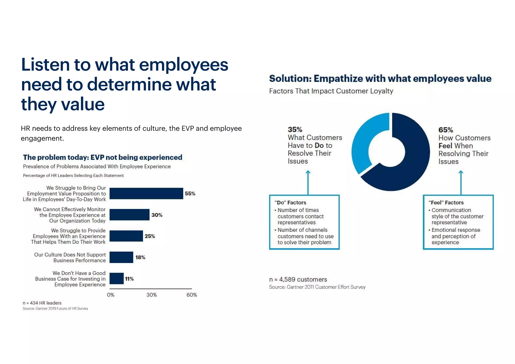 Gartner hr priorities 2019 | PDF