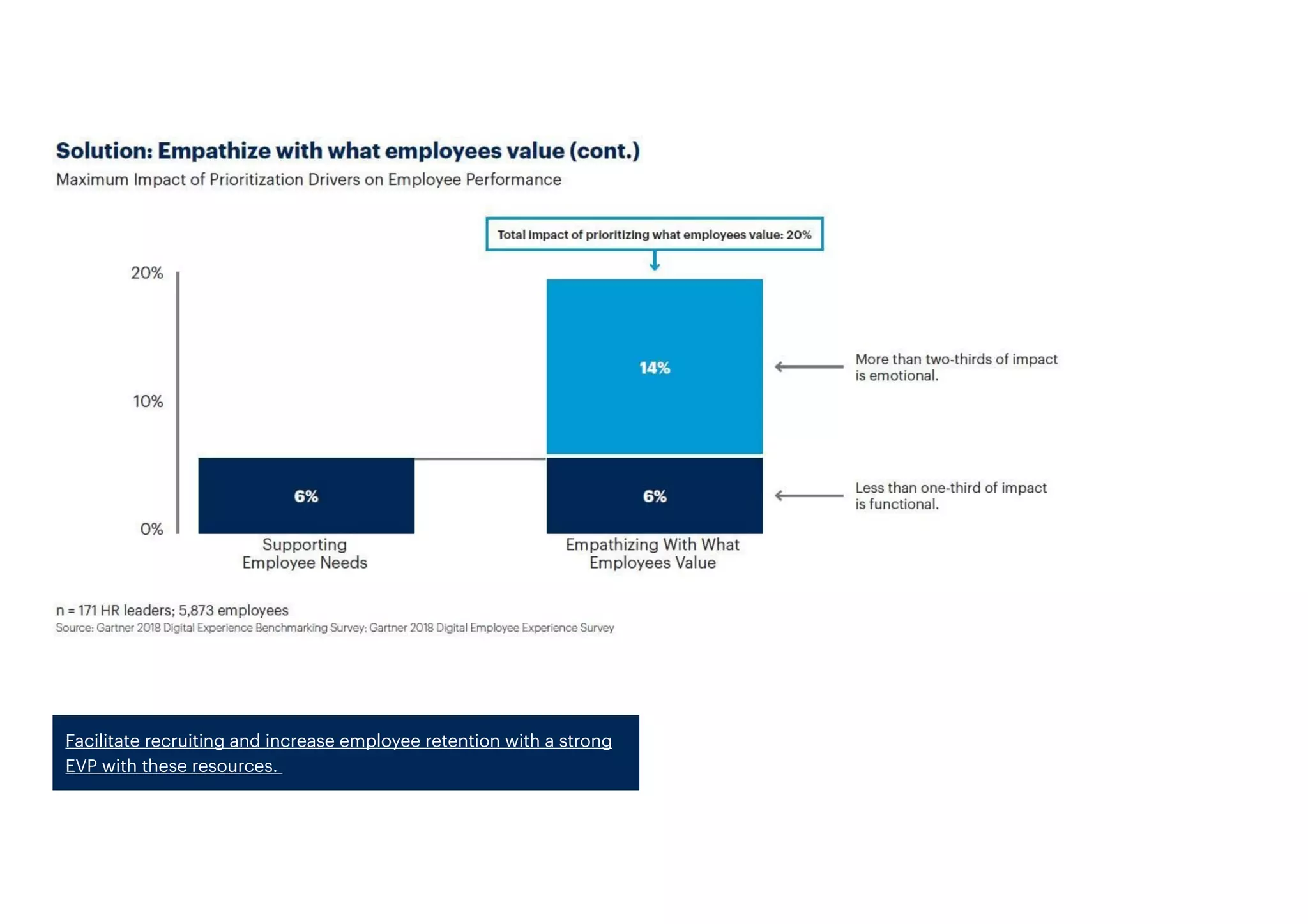 Gartner hr priorities 2019 | PDF