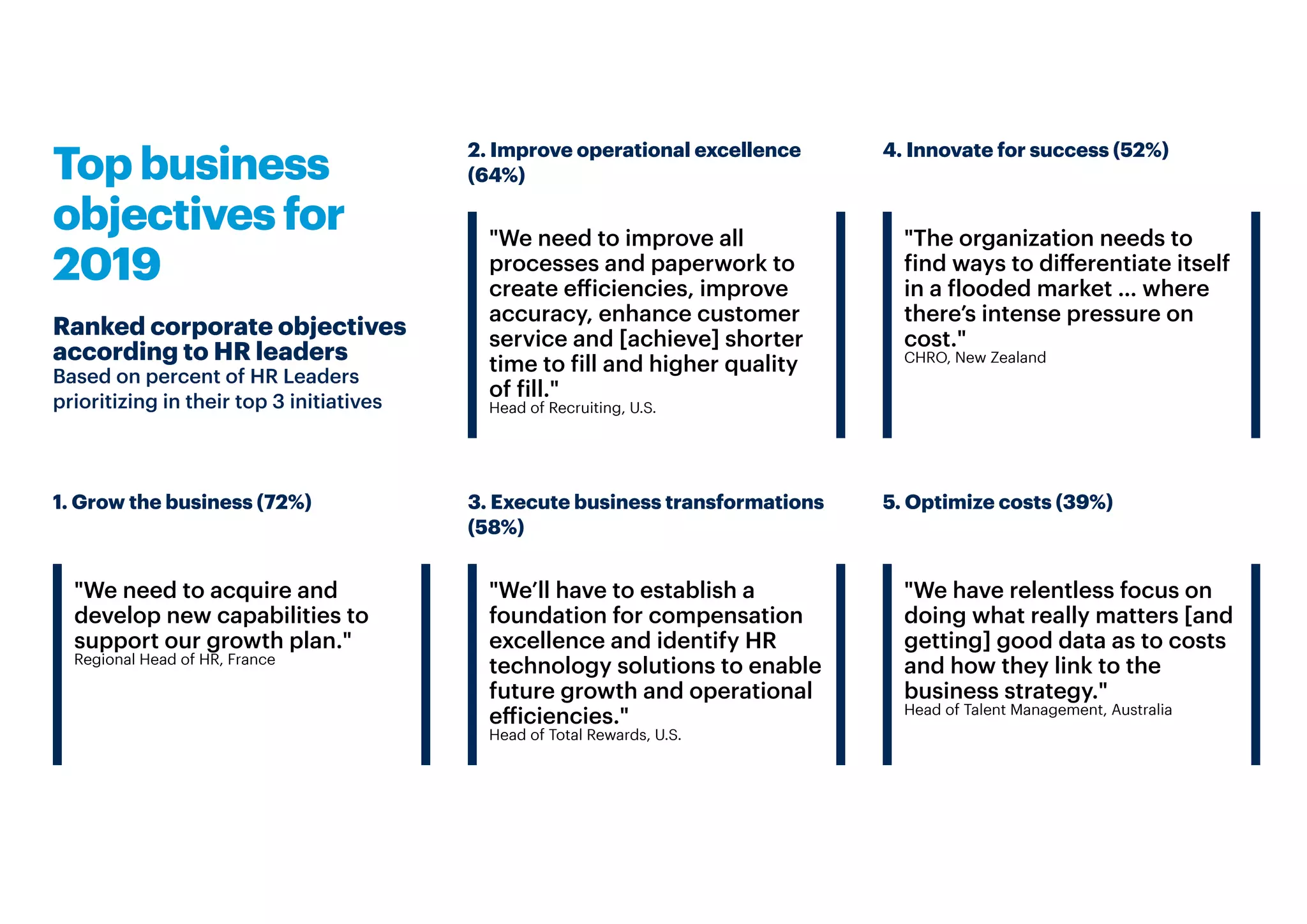 Gartner hr priorities 2019 | PDF
