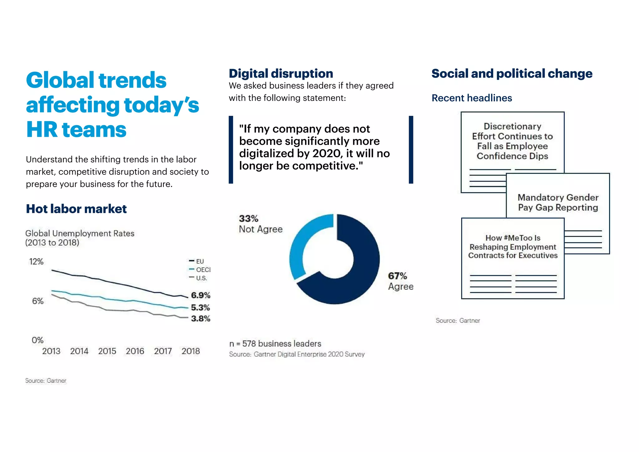Gartner hr priorities 2019 | PDF