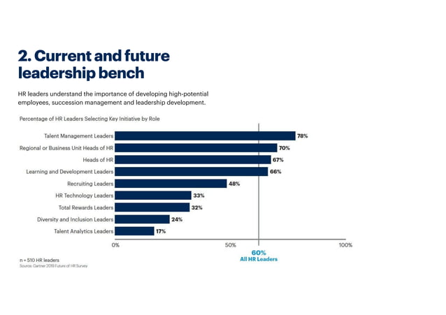 Gartner hr priorities 2019 | PDF