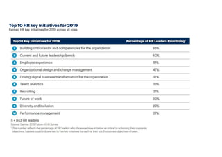 Gartner hr priorities 2019 | PDF