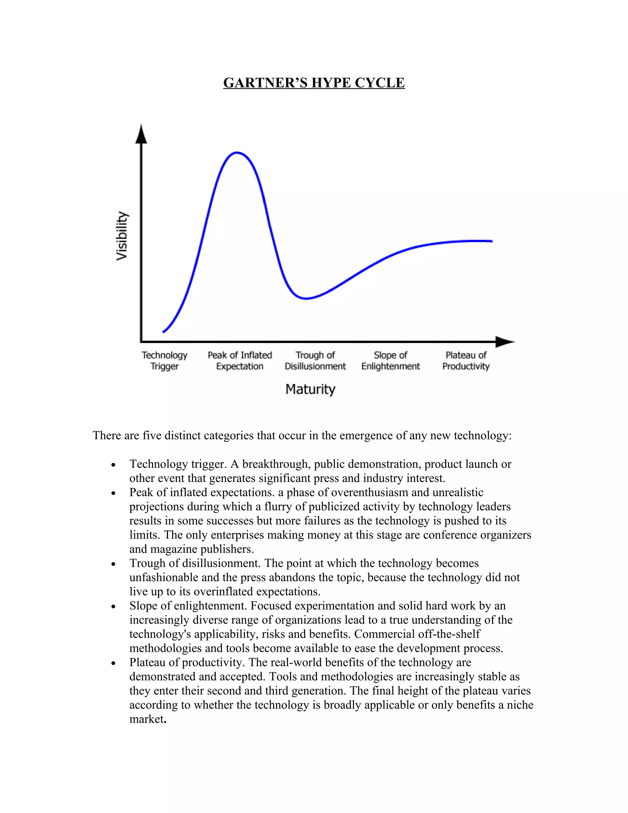 Gartner hype cycle | PDF