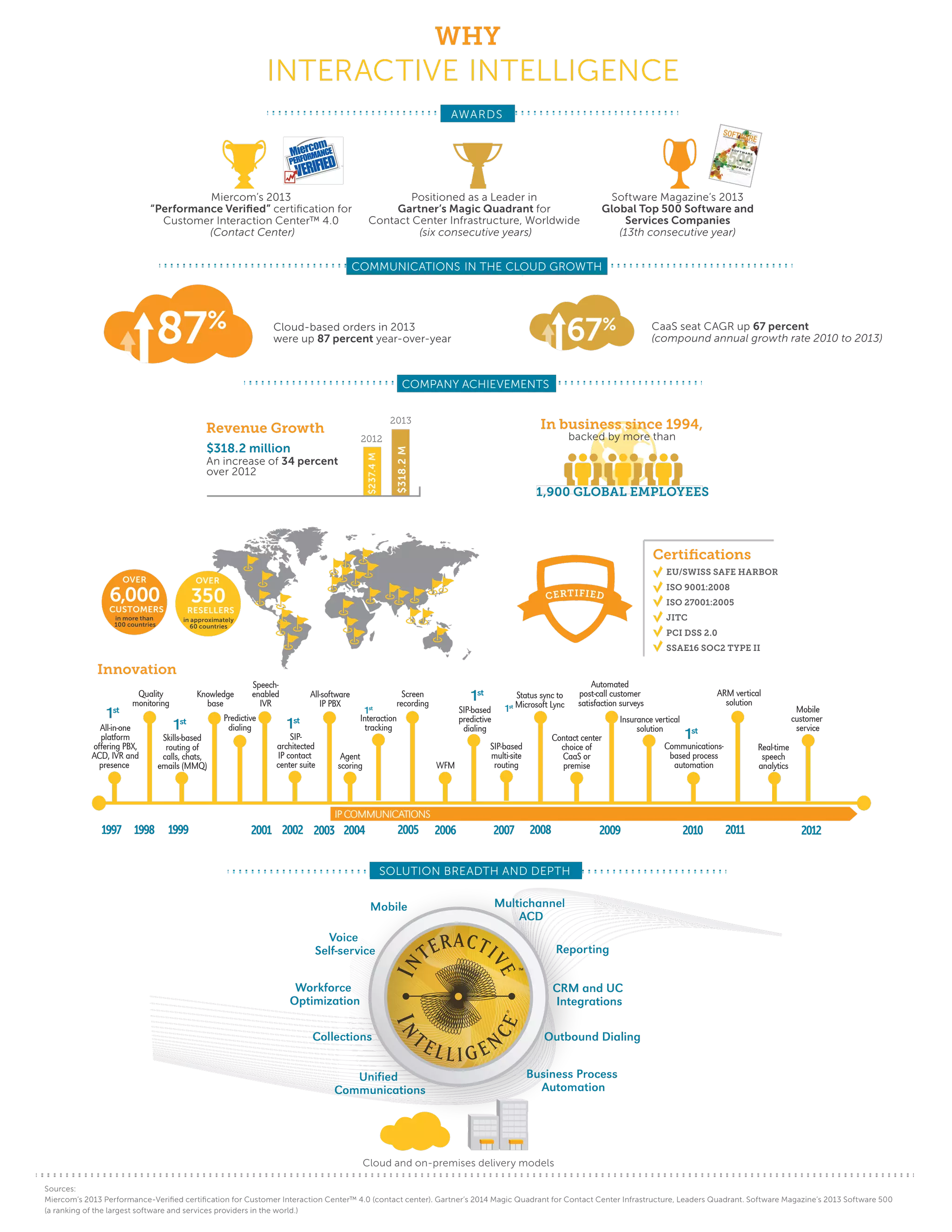 Why Buy from Interactive Intelligence? | PDF | Computer Software and Applications | Computing