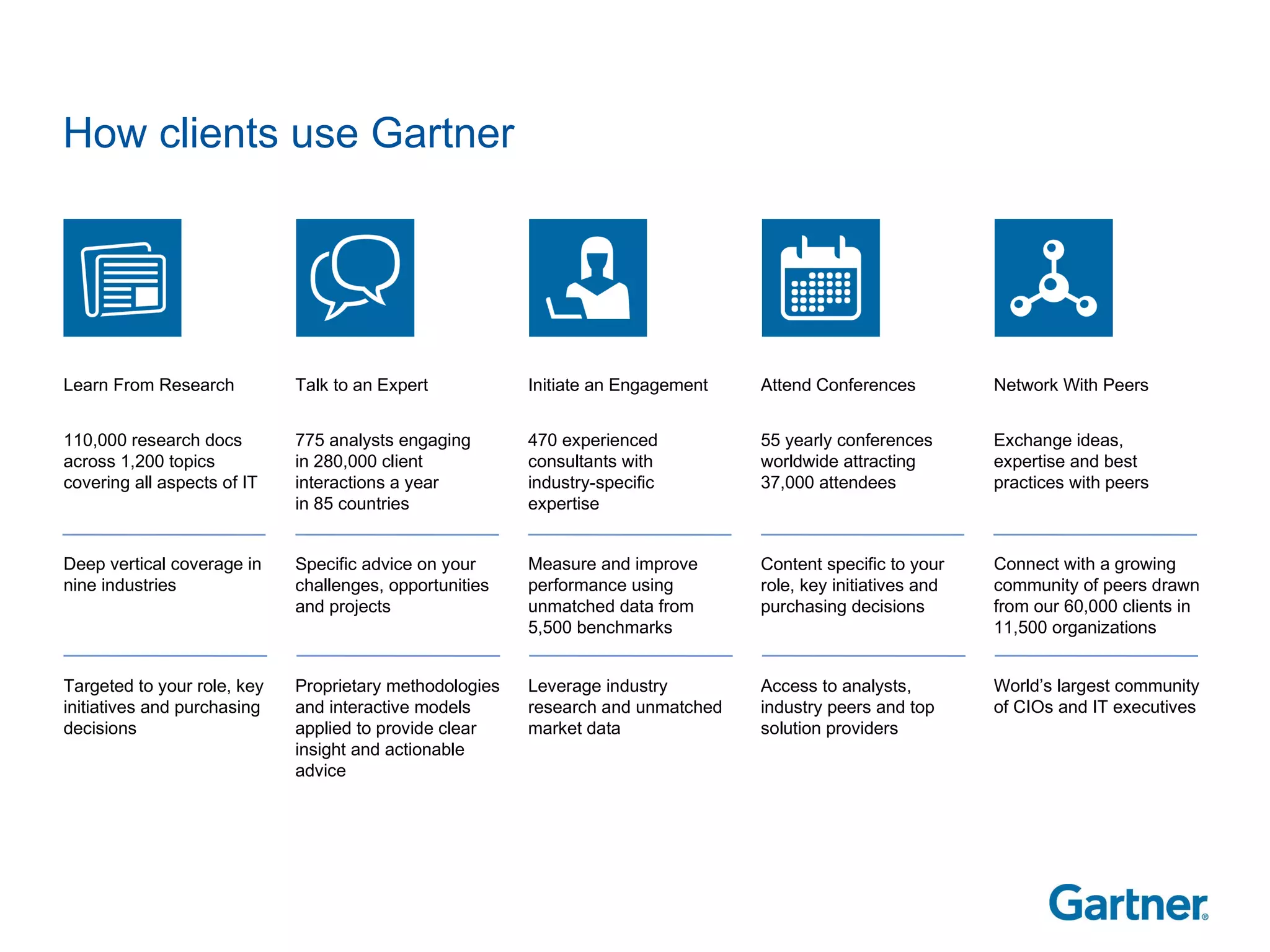 Introducing Gartner | PPT