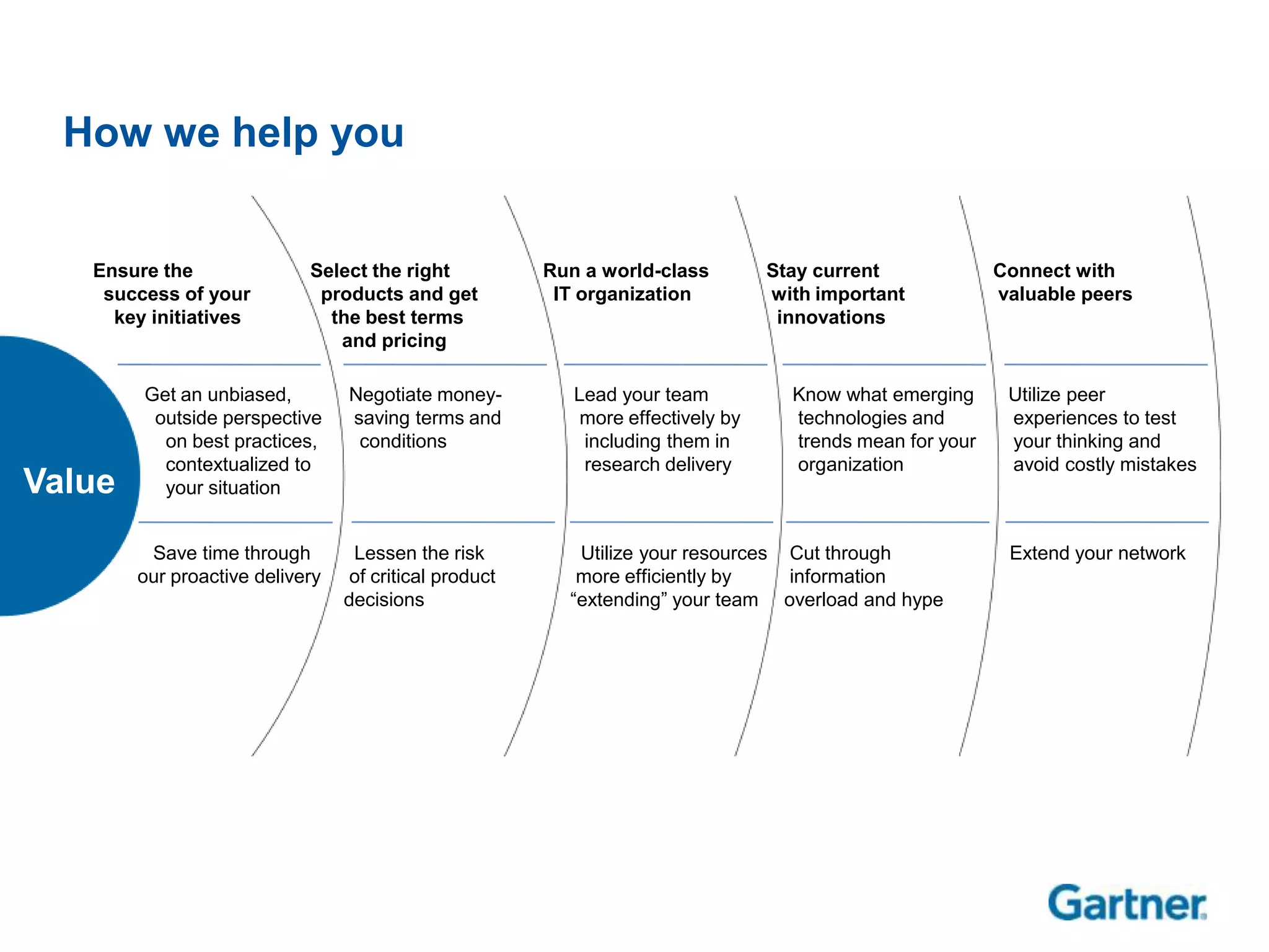 Gartner Introduction | PPTX