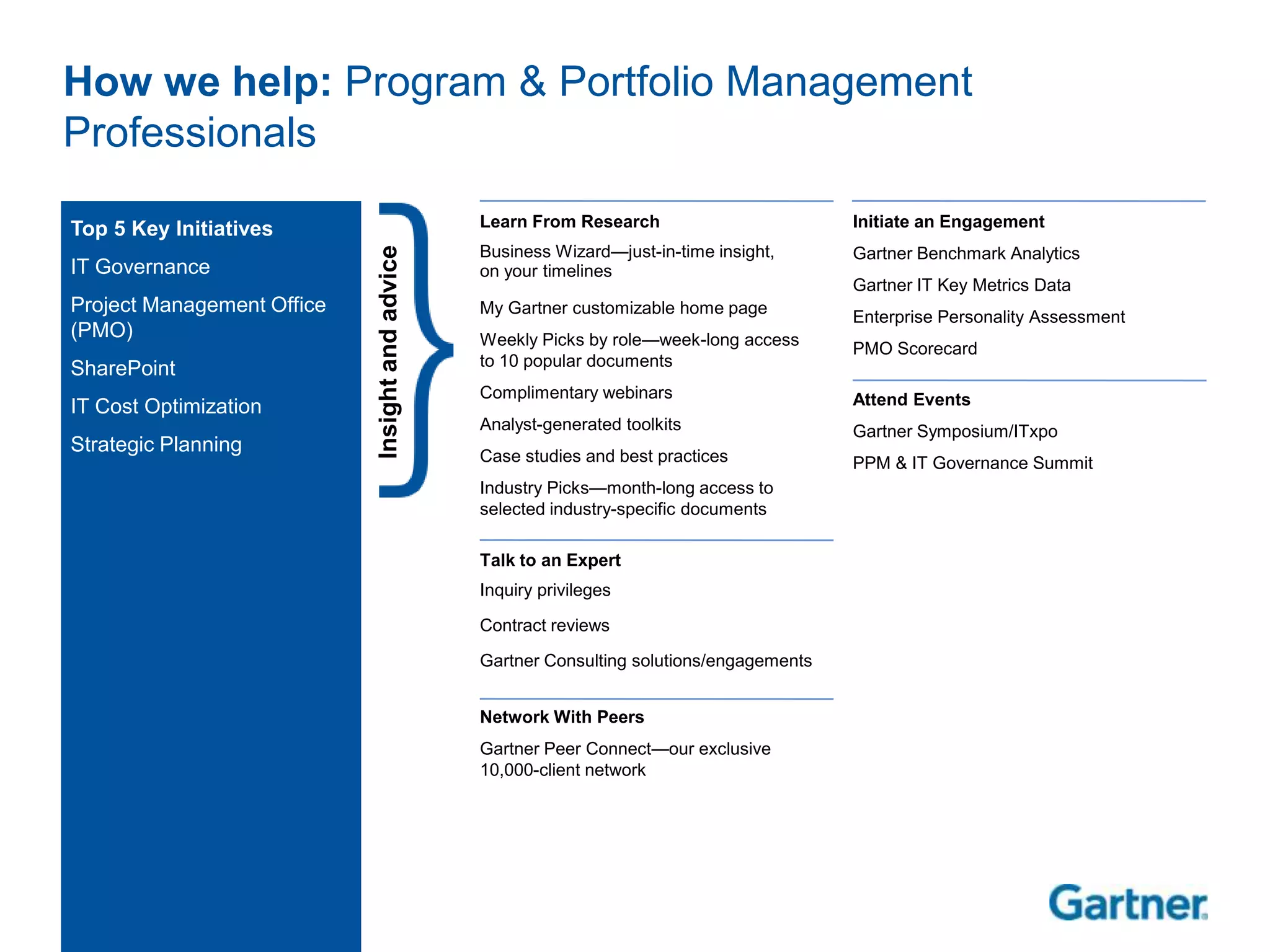Gartner Introduction | PPTX