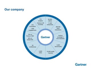 Gartner Introduction | PPTX