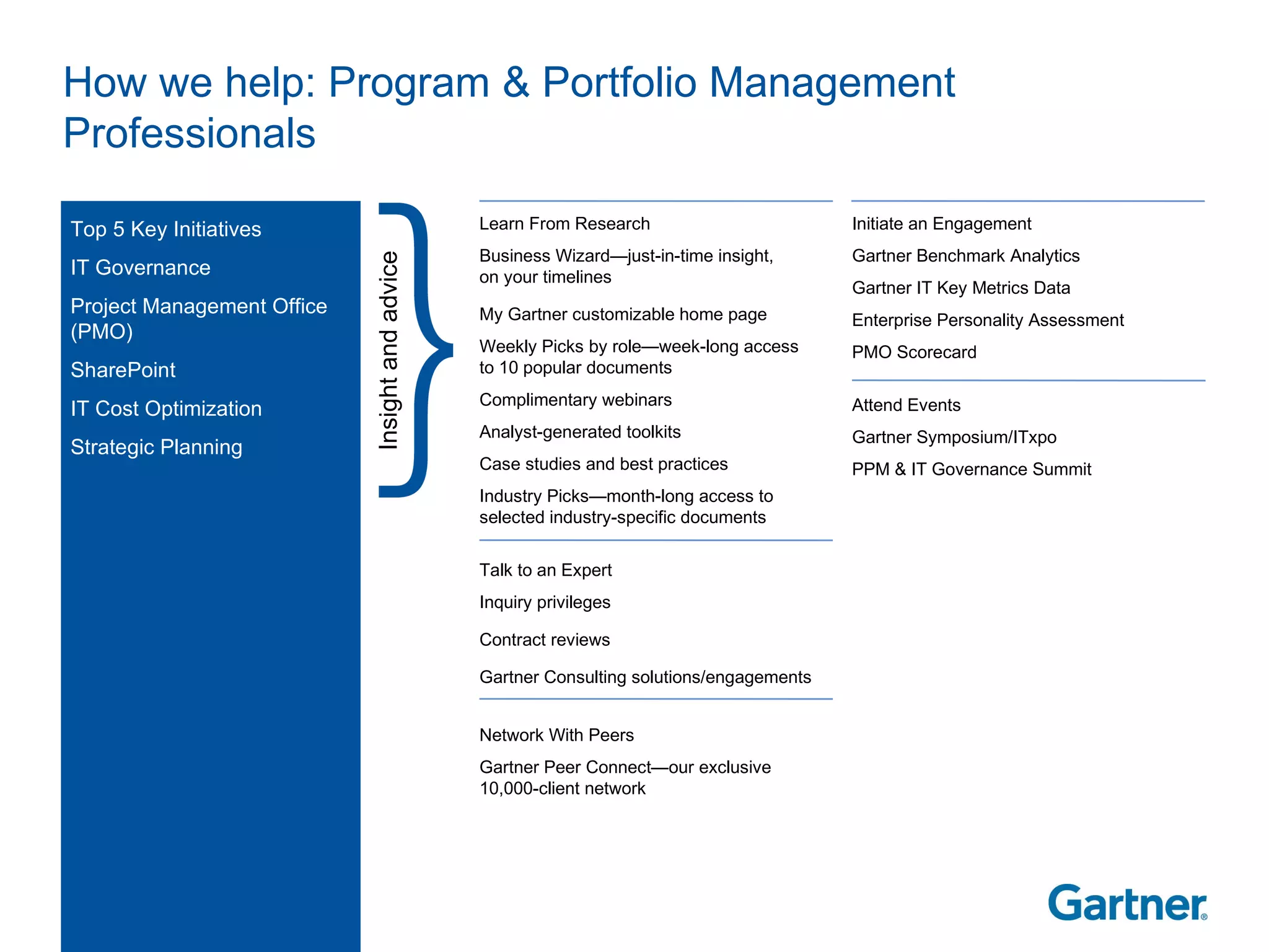 Gartner Introduction | PPT