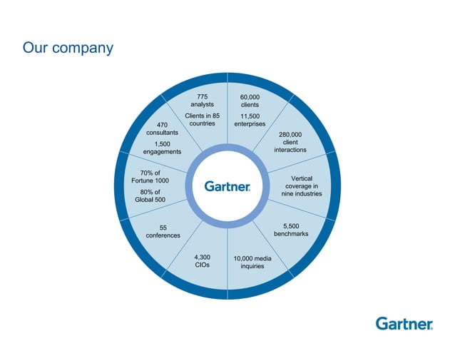 Gartner Introduction | PPT