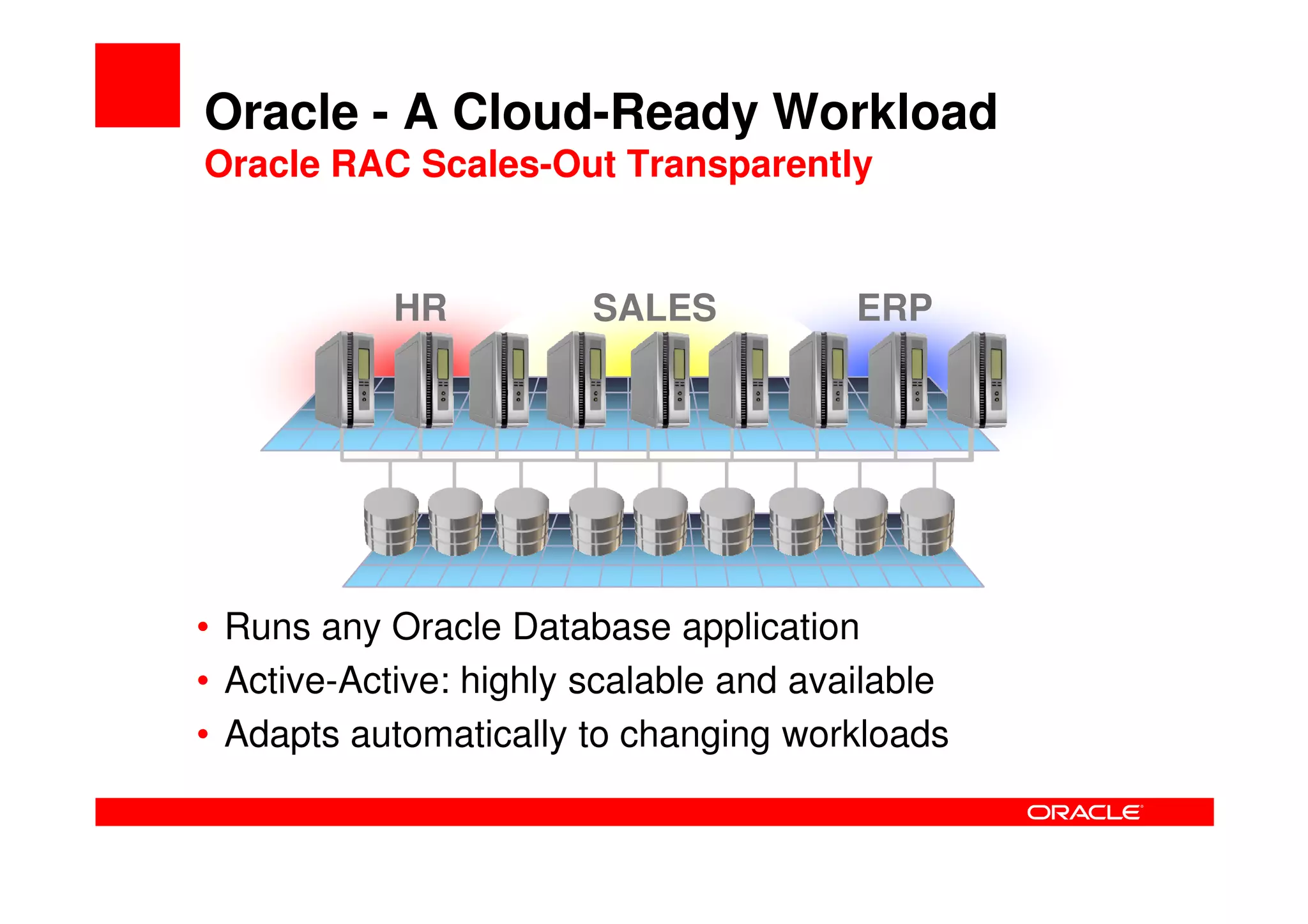 Implementing Private Database Clouds | PPT