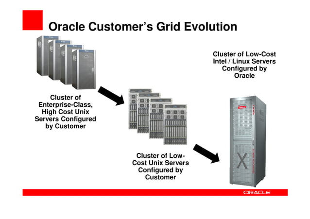 Implementing Private Database Clouds | PPT