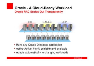 Implementing Private Database Clouds | PPT