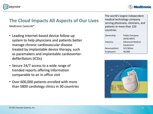 Cloud Performance Monitoring: Medtronic's CareLink(R) Cloud Application ...