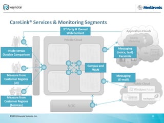 Cloud Performance Monitoring: Medtronic's CareLink(R) Cloud Application ...