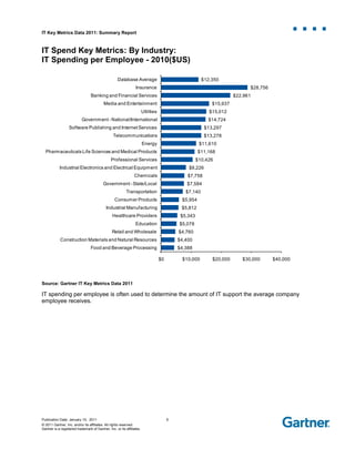 Gartner IT Enterprise Key Metrics Data 2011 | PDF