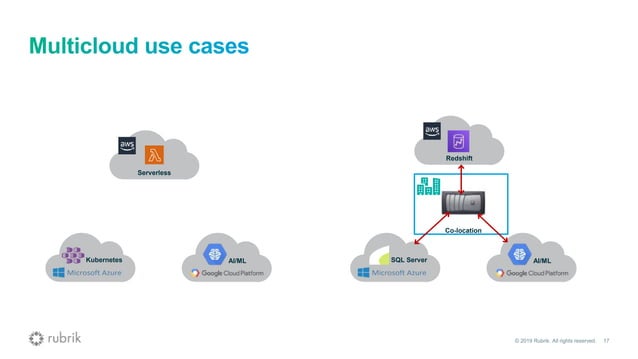 Multicloud - Understanding Benefits. Obstacles, and Best Approaches | PPTX