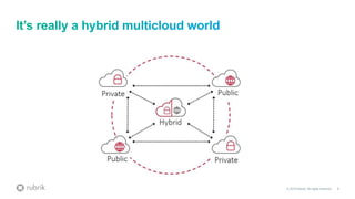 Multicloud - Understanding Benefits. Obstacles, and Best Approaches | PPTX