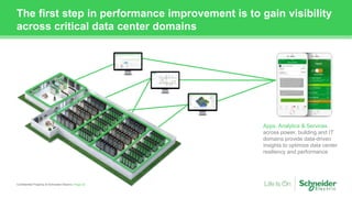 Where will the next 80% improvement in data center performance come from? | PPTX | Cloud ...