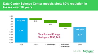 Where will the next 80% improvement in data center performance come ...