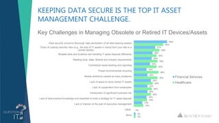 Safeguarding Your Brand With Secure IT Asset Disposition | PPTX