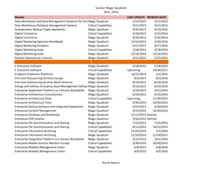 Gartner magic quadrant 2015 | PDF