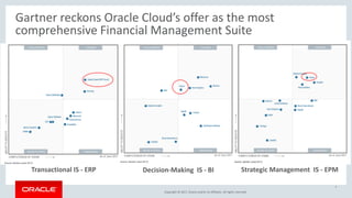 Oracle's position in Gartner Magic Quadrant_2017 | PDF