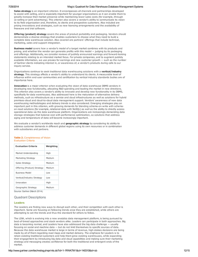 Gartner magic quadrant for data warehouse database management systems | PDF