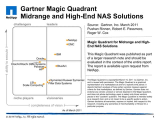 Gartner Magic Quadrant Midrange High End Nas Mar11 | PPT | Data Storage and Warehousing | Computing
