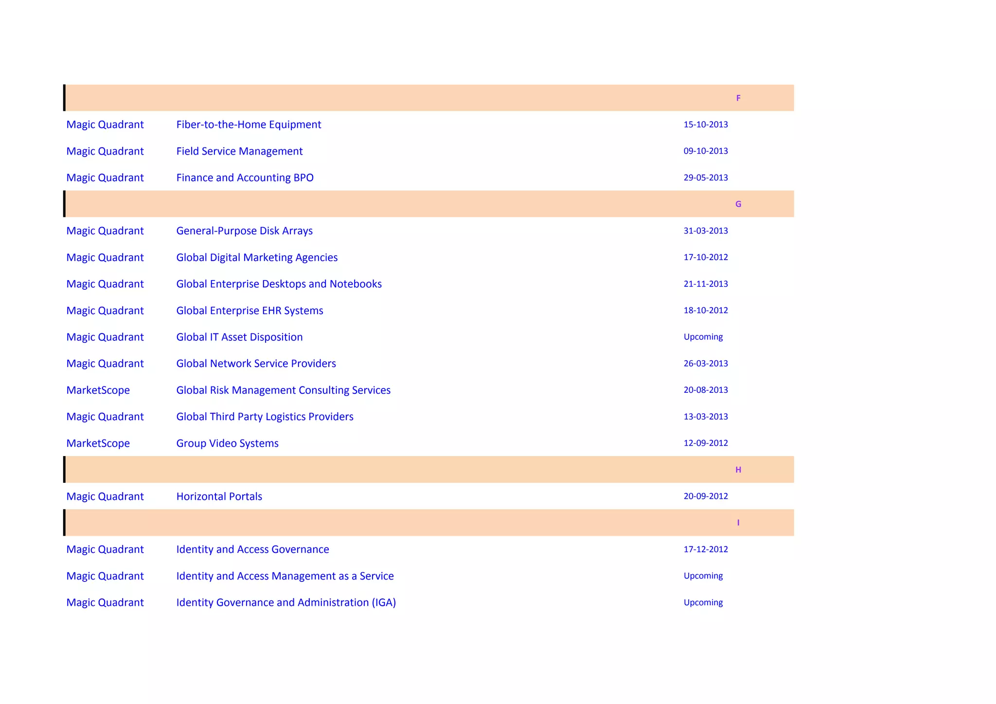 Gartner magic quadrant report | PDF
