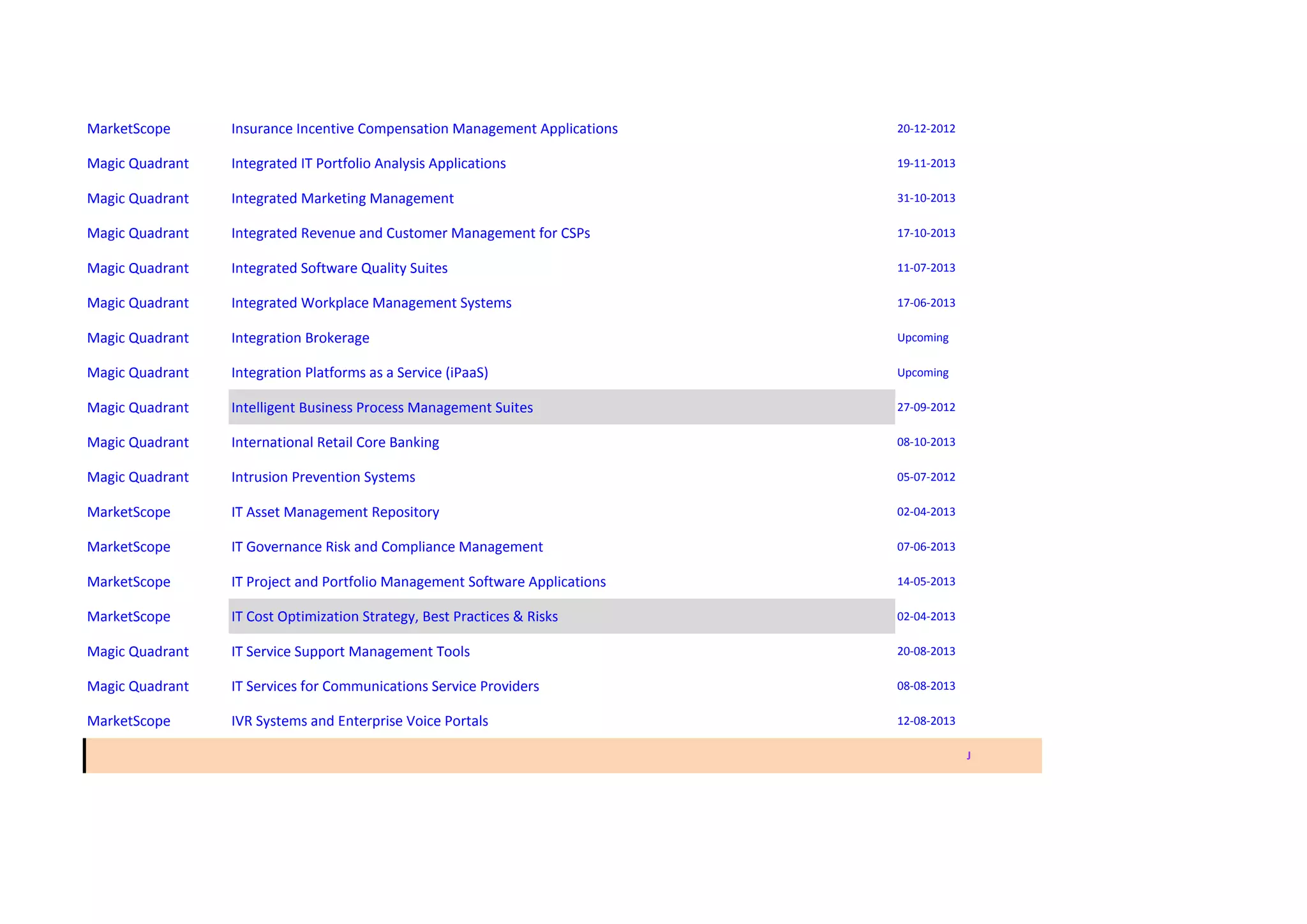 Gartner magic quadrant report | PDF