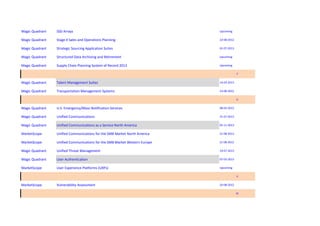 Gartner magic quadrant report | PDF