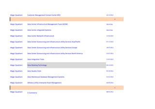Gartner magic quadrant report | PDF