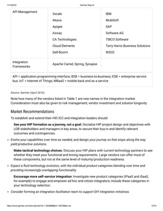 Gartner market guide for hybrid integration platform enabling ...