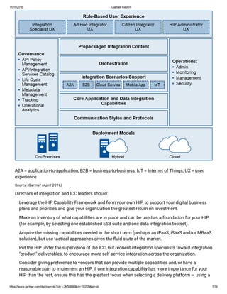 Gartner market guide for hybrid integration platform enabling ...