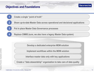 Driving multidomain MDM simultaneously to ERP harmonization at Faurecia ...