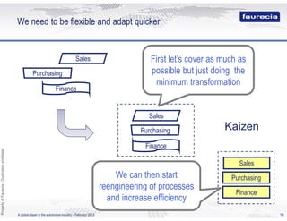 Driving multidomain MDM simultaneously to ERP harmonization at Faurecia | PDF
