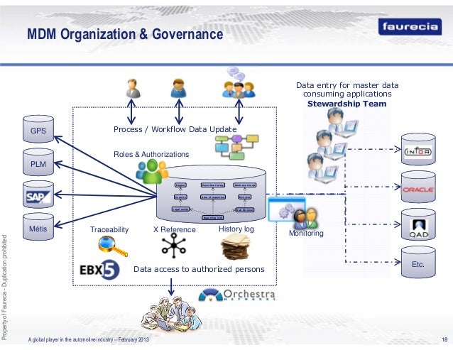 Driving multidomain MDM simultaneously to ERP harmonization at Faurec…