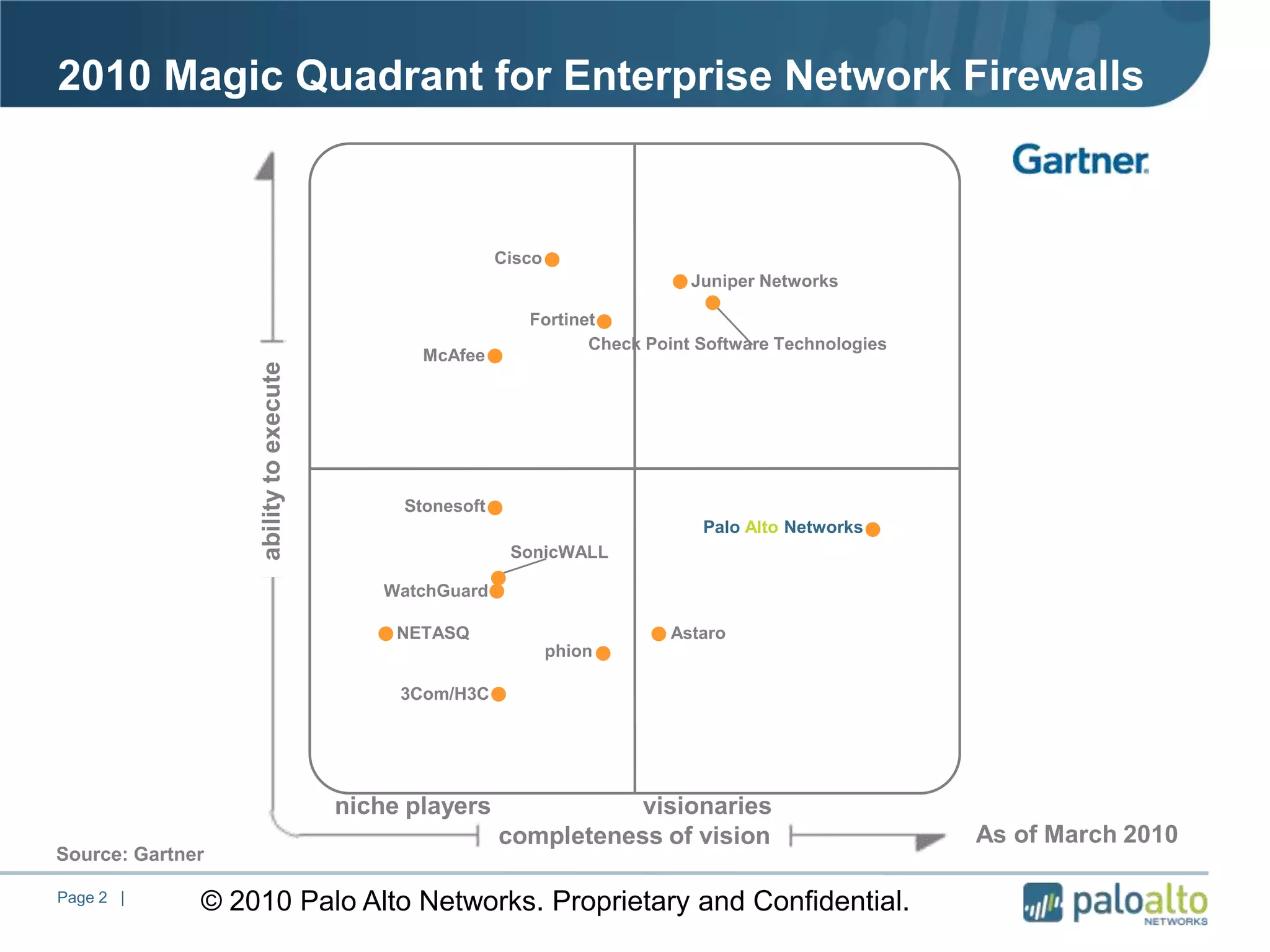Gartner Mq | PPTX | Computer Networking | Computing