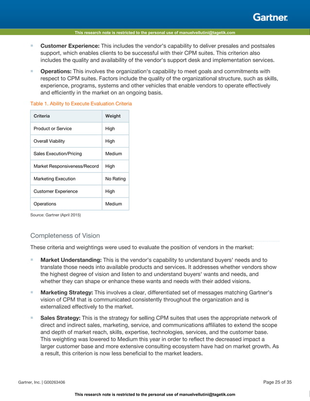 Gartner Magic Quadrant for Corporate Performance Management Suites ...