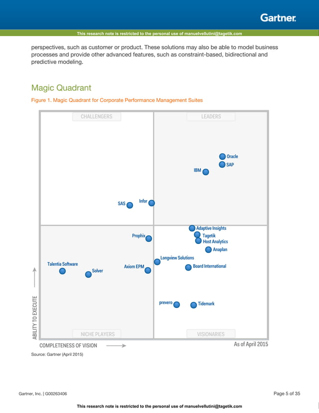 Gartner Magic Quadrant for Corporate Performance Management Suites ...