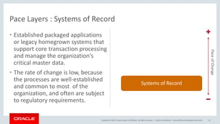 Gartner pace and bi-modal models | PPTX