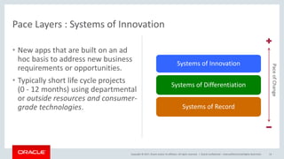 Gartner pace and bi-modal models | PPTX